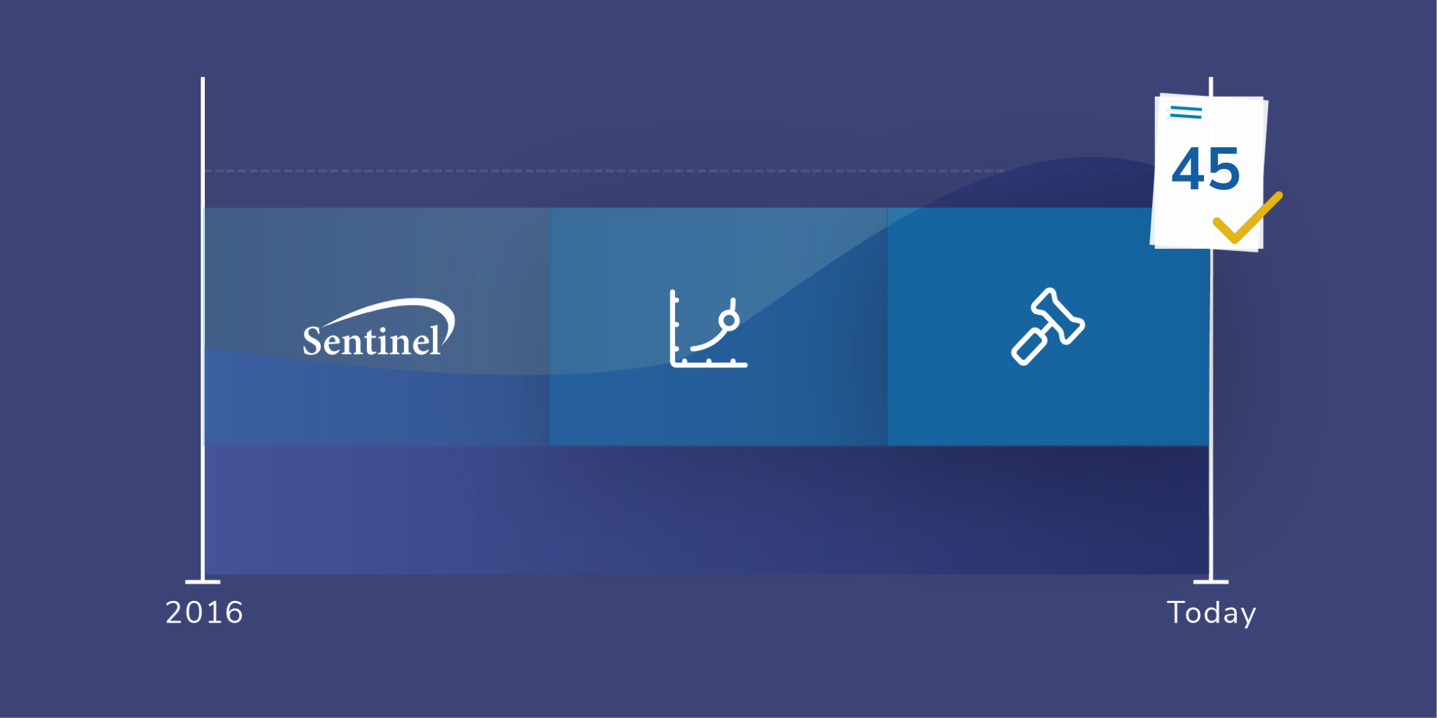 Homepage | Sentinel Initiative