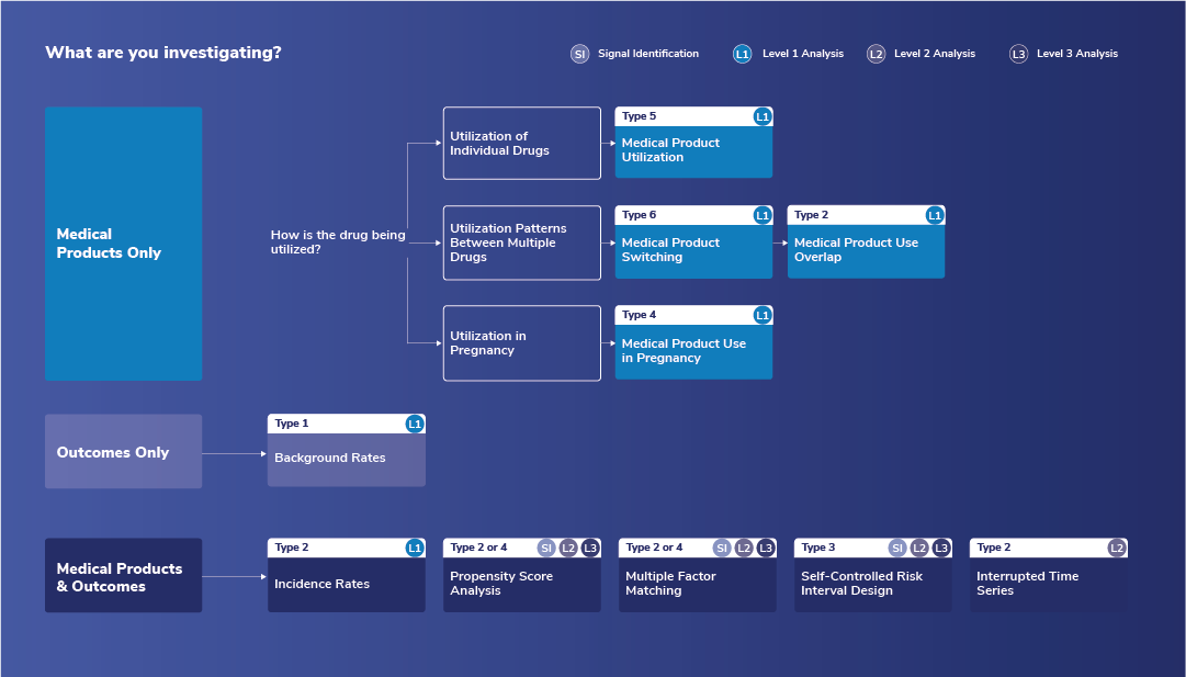 Routine Querying Tools | Sentinel Initiative